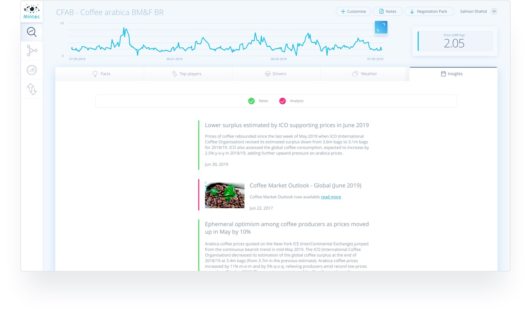 Commodity Price Analytics | Mintec